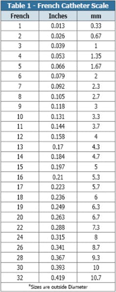 Double pouching results in corrective action citation; Understanding ...