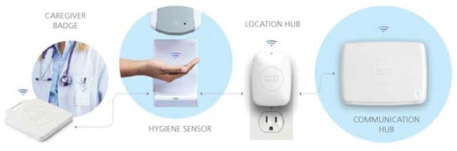 Easy does it | Healthcare Purchasing News