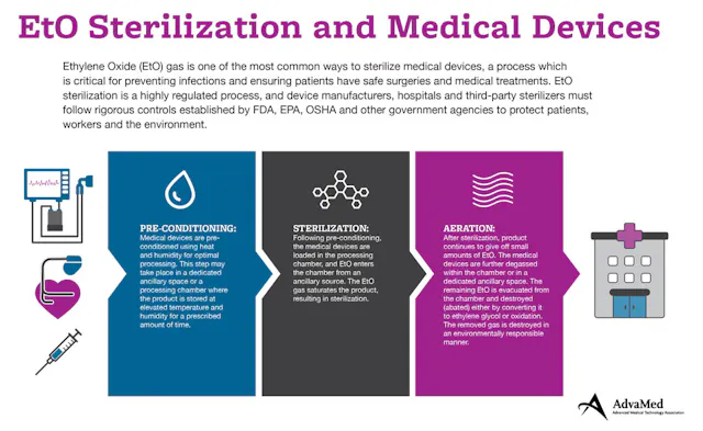Medical device manufacturers raise public health concerns over EPA ...