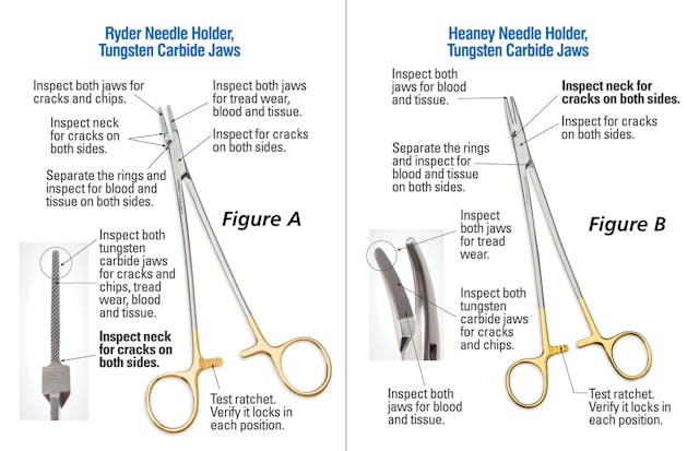 Proper care, inspection crucial for needle holder performance ...