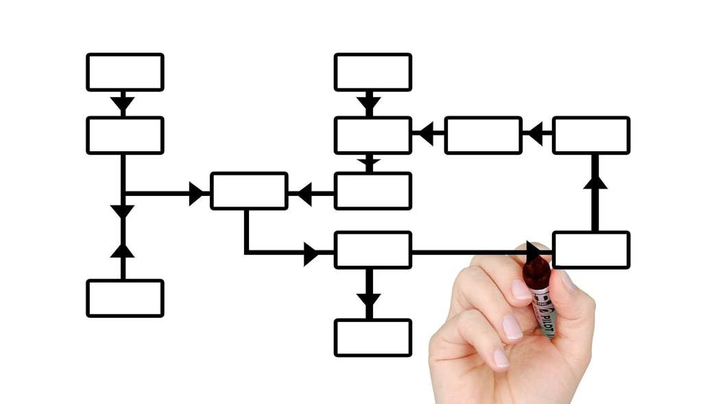 Premier, Inc. eliminates dual-class structure to simplify ownership ...