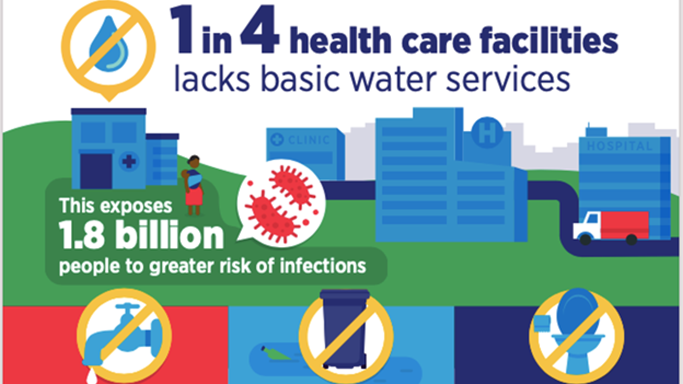 Almost two billion people depend on healthcare facilities without basic ...