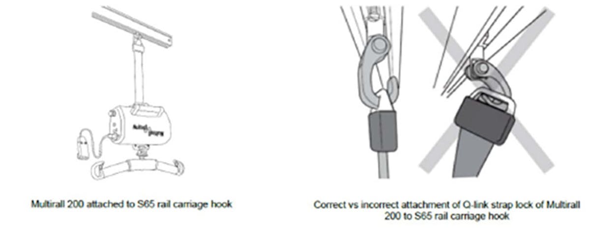 FDA Class I Recall: Liko Multirall 200 overhead lift due to failure to ...