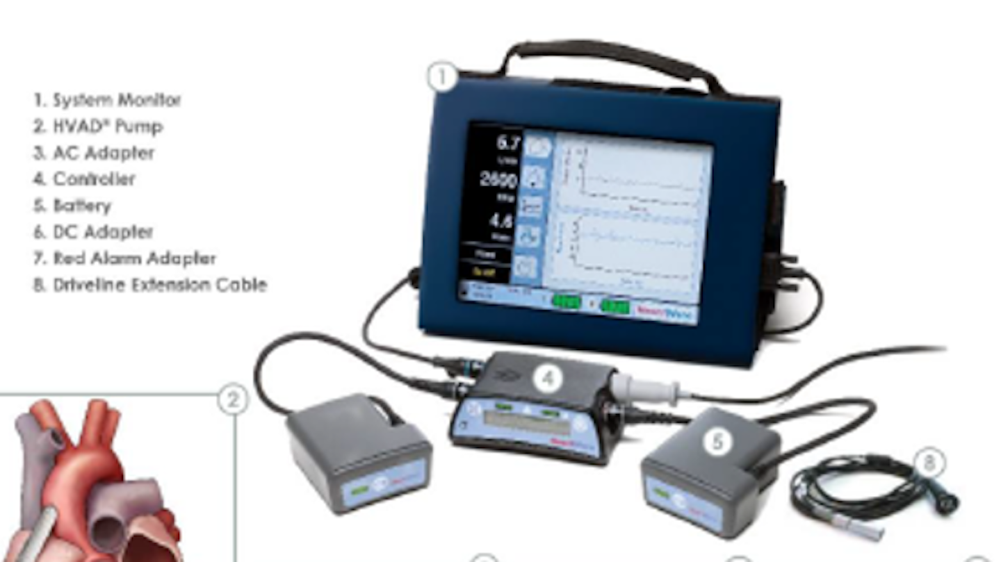 FDA Class I Recall: Medtronic, Inc. IFU and patient manual for ...