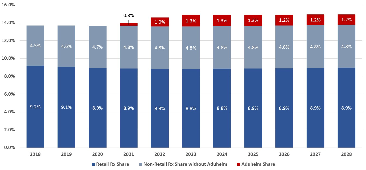 Navigating around, through the Value Analysis Maturity Curve ...