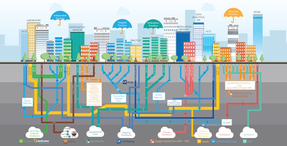 ELLKAY and Higi announce interoperability partnership to enable ...