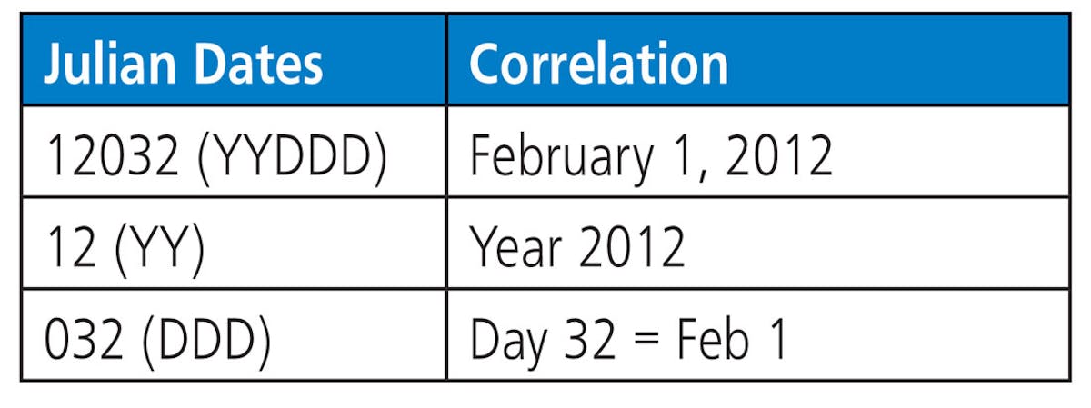 4 examples of Julian dating for SPD tracking; label symbol question ...