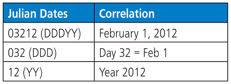 4 examples of Julian dating for SPD tracking; label symbol question ...