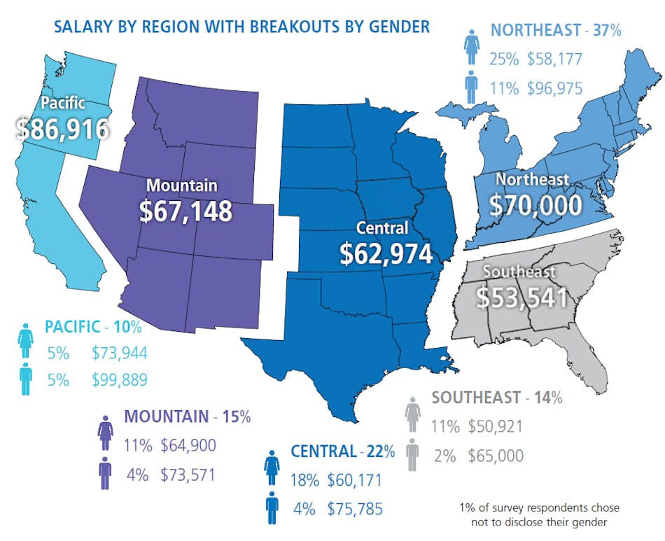 Experience is power | Healthcare Purchasing News