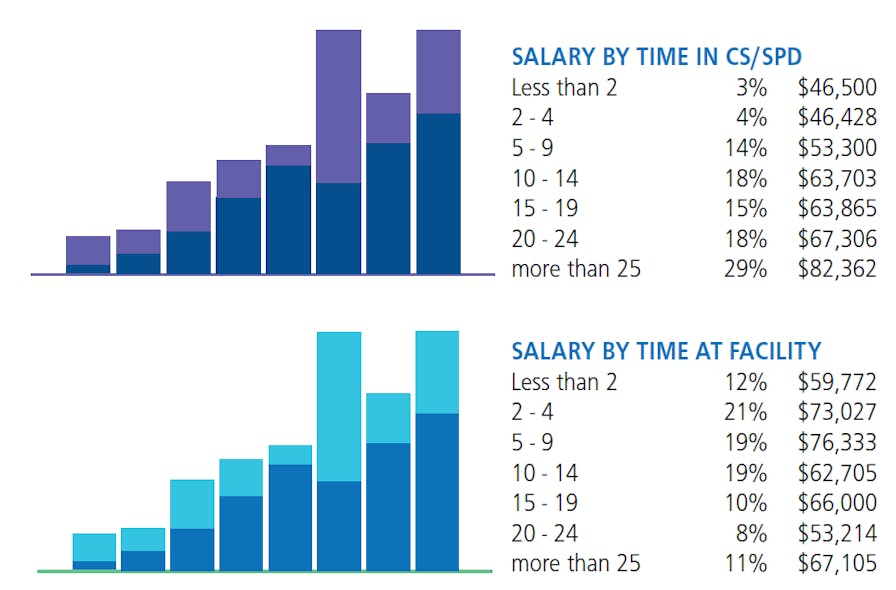 Experience is power | Healthcare Purchasing News