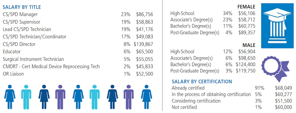 Experience is power | Healthcare Purchasing News