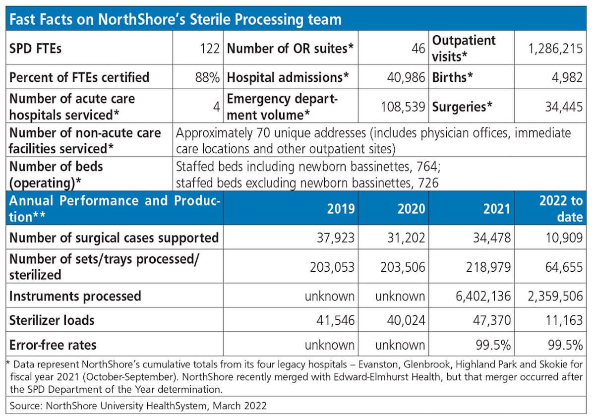 NorthShore sets new direction, trajectory for opportunities, success ...