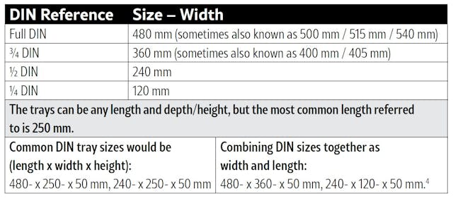 Dirty silicone mats & DIN trays | Healthcare Purchasing News