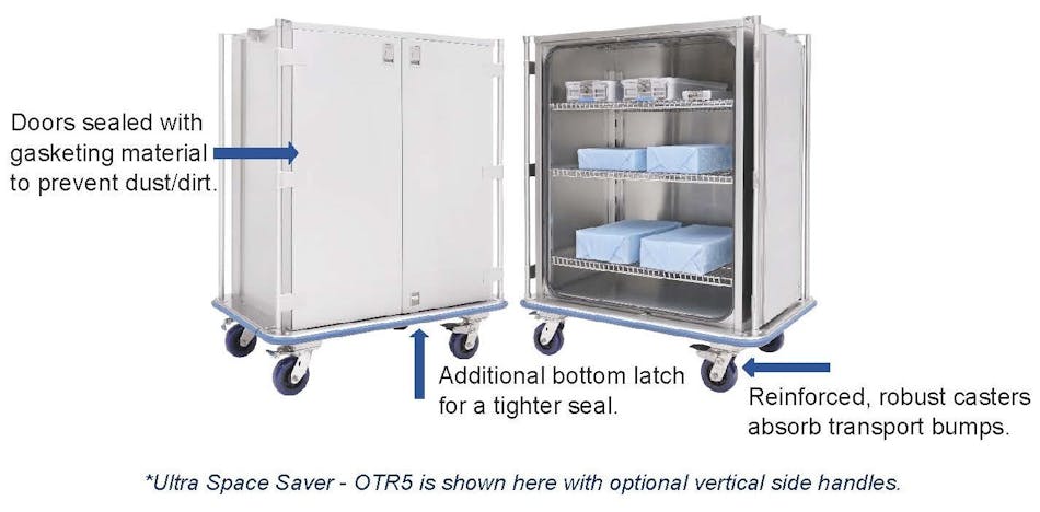 Navigating case carts, kits, and trays in the surgical services setting ...